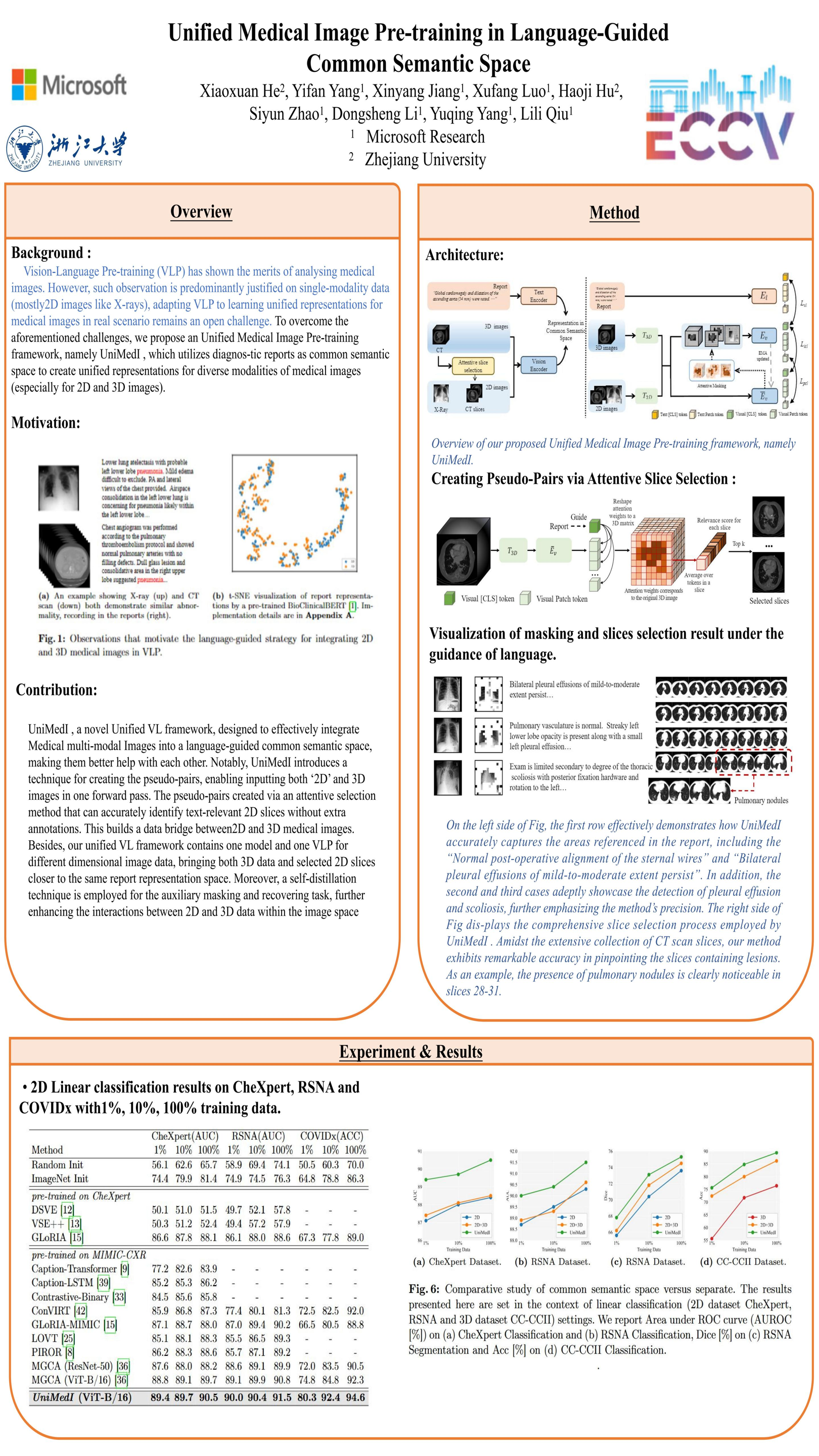 ECCV Poster Unified Medical Image Pre-training in Language-Guided Common Semantic Space